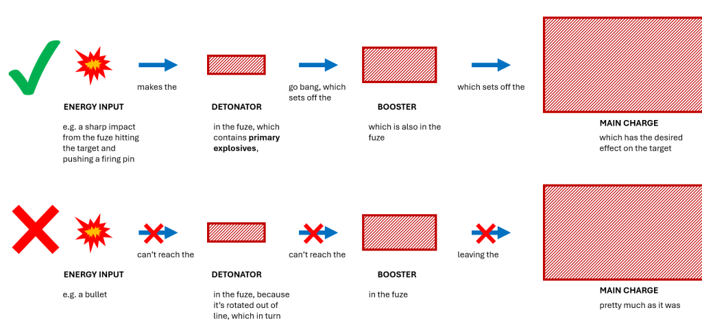 Lessons in artillery abuse – Military Realism Report